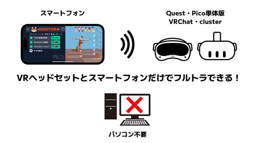 HaritoraX ワイヤレス