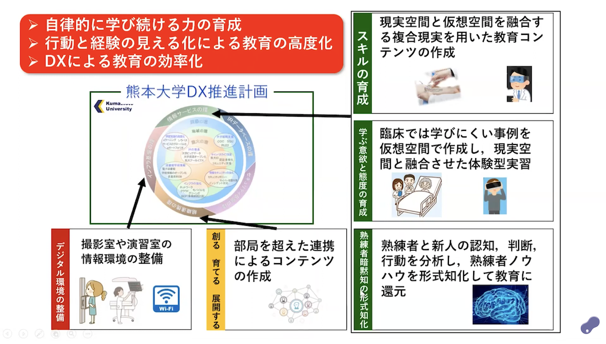 社会変化に対応するクロスリアリティを活用した教育改革 前田 ひとみ 熊本大学副学長／大学院生命科学研究部教授 松本 智晴 熊本大学大学院