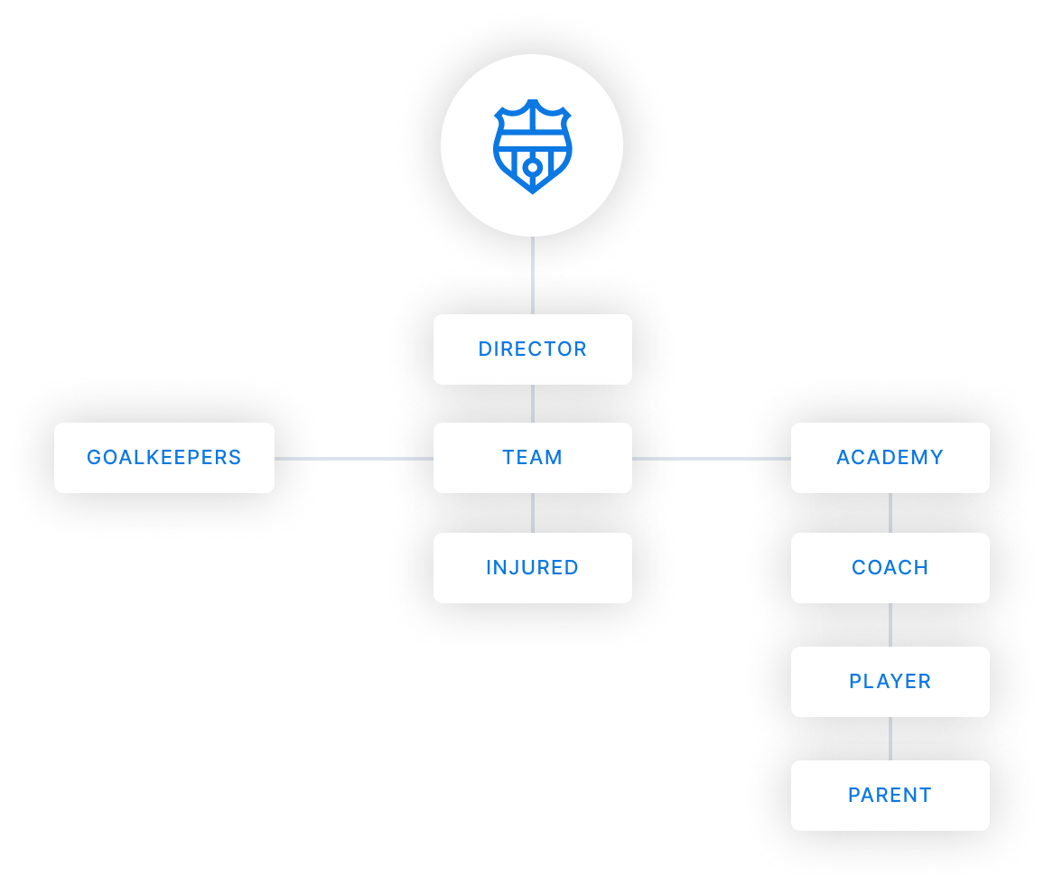 Simplify Communication In Every Part of Your Club