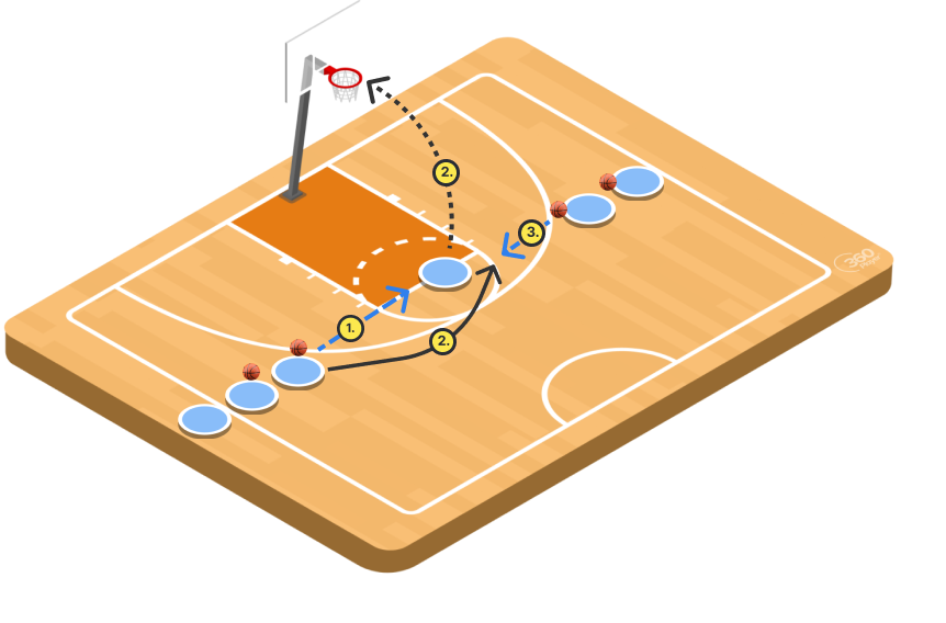 Two-Line Shooting