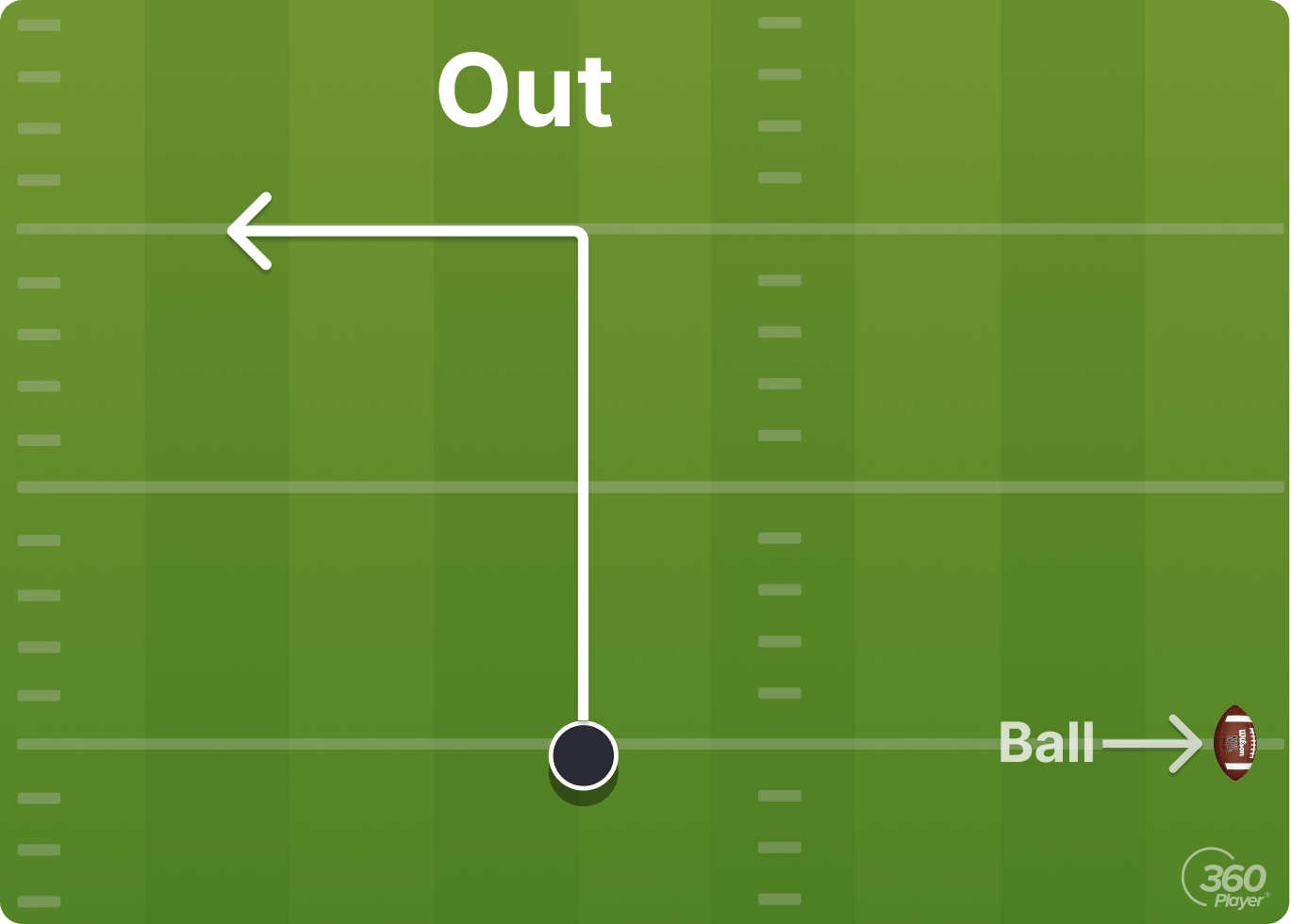 Football 101: Breaking Down The Basics of The Route Tree