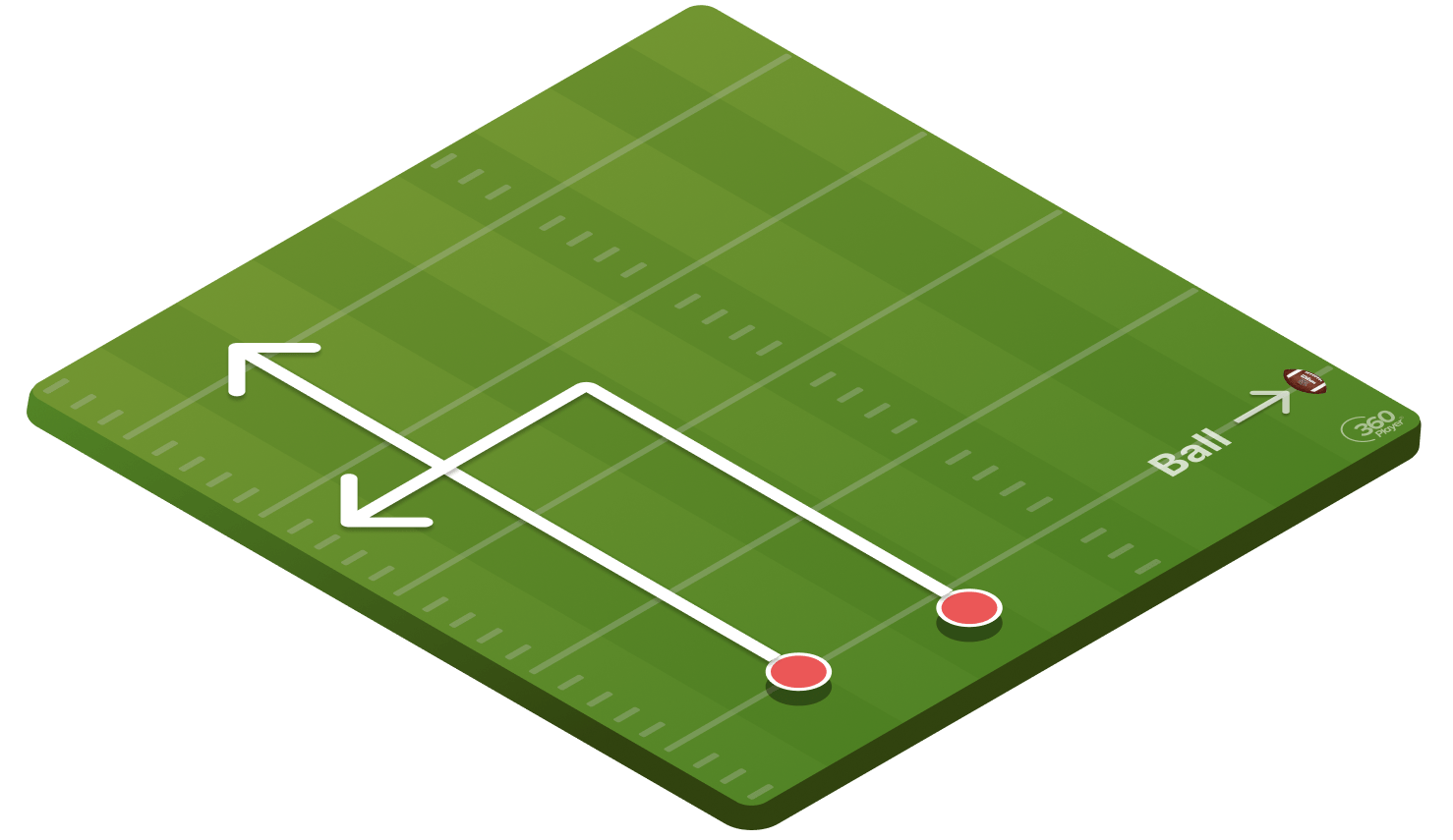 Football 101: Breaking Down The Basics of The Route Tree