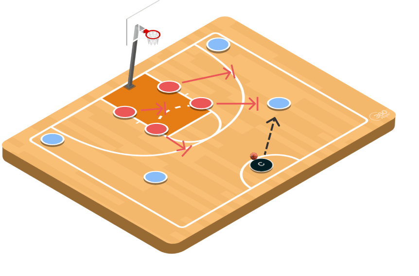 Defensive Principles: Introduction to Shell Drills