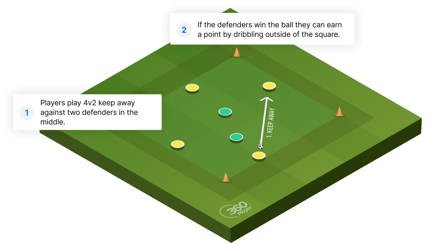 The Definitive Guide To Soccer Rondos (With 7 Proven Drill Variations)