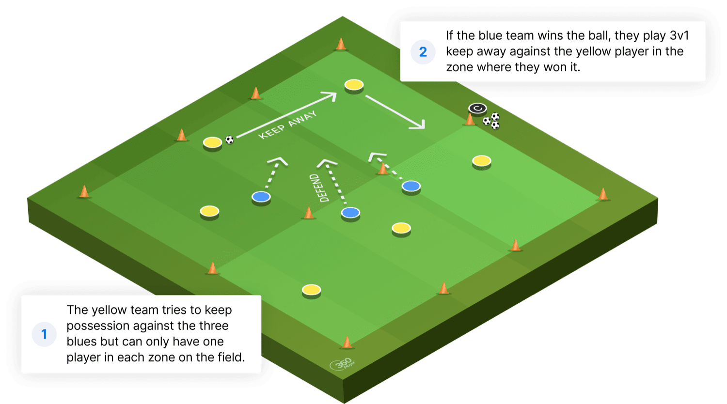 The Definitive Guide To Soccer Rondos (With 7 Proven Drill Variations)