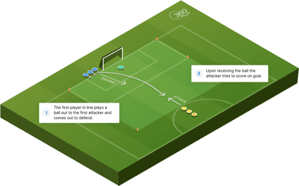 Straight Up 1v1 To Goal