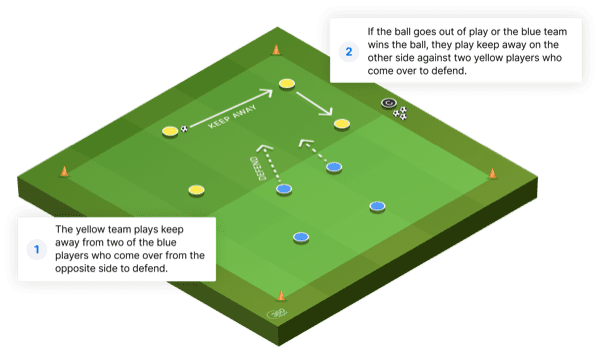 Rondo Pressure Drill