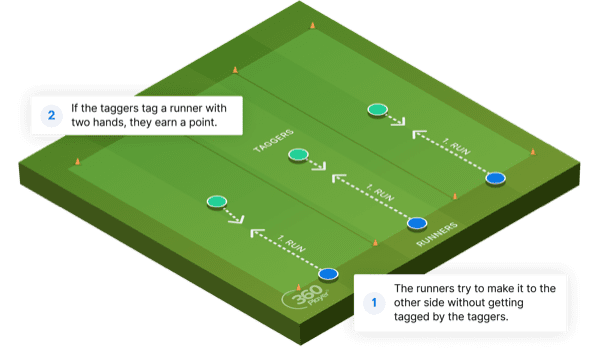 1v1 Tag