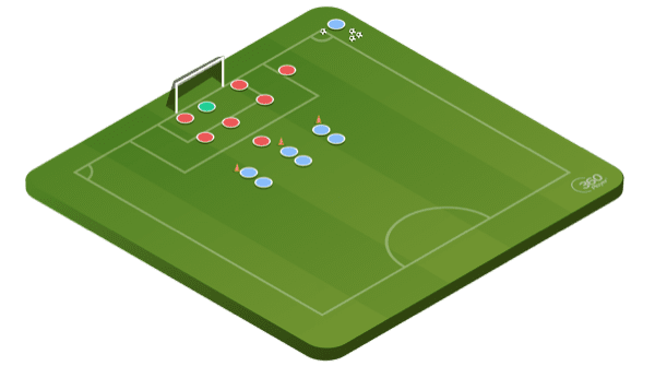 Basic Corner Kick Defending In Zones