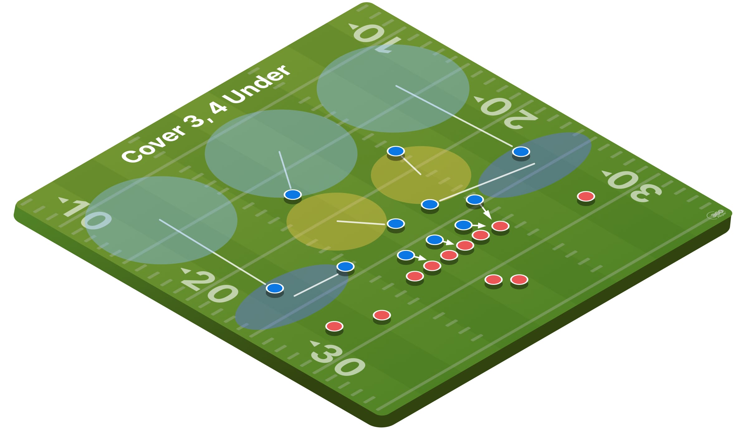 How To Play Zone Defense - The Strengths & Weaknesses of Cover 2, Cover ...