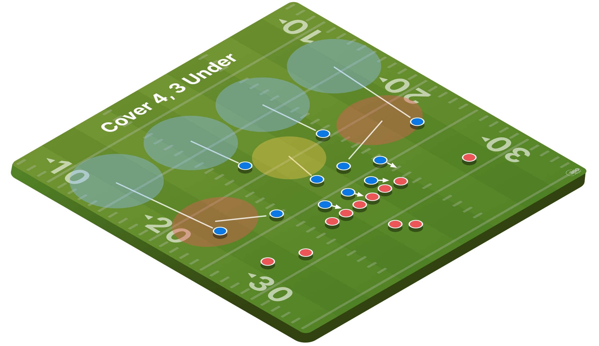 How To Play Zone Defense - The Strengths & Weaknesses of Cover 2, Cover ...