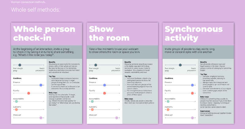 25 trusty frameworks and toolkits to enhance your facilitation skills
