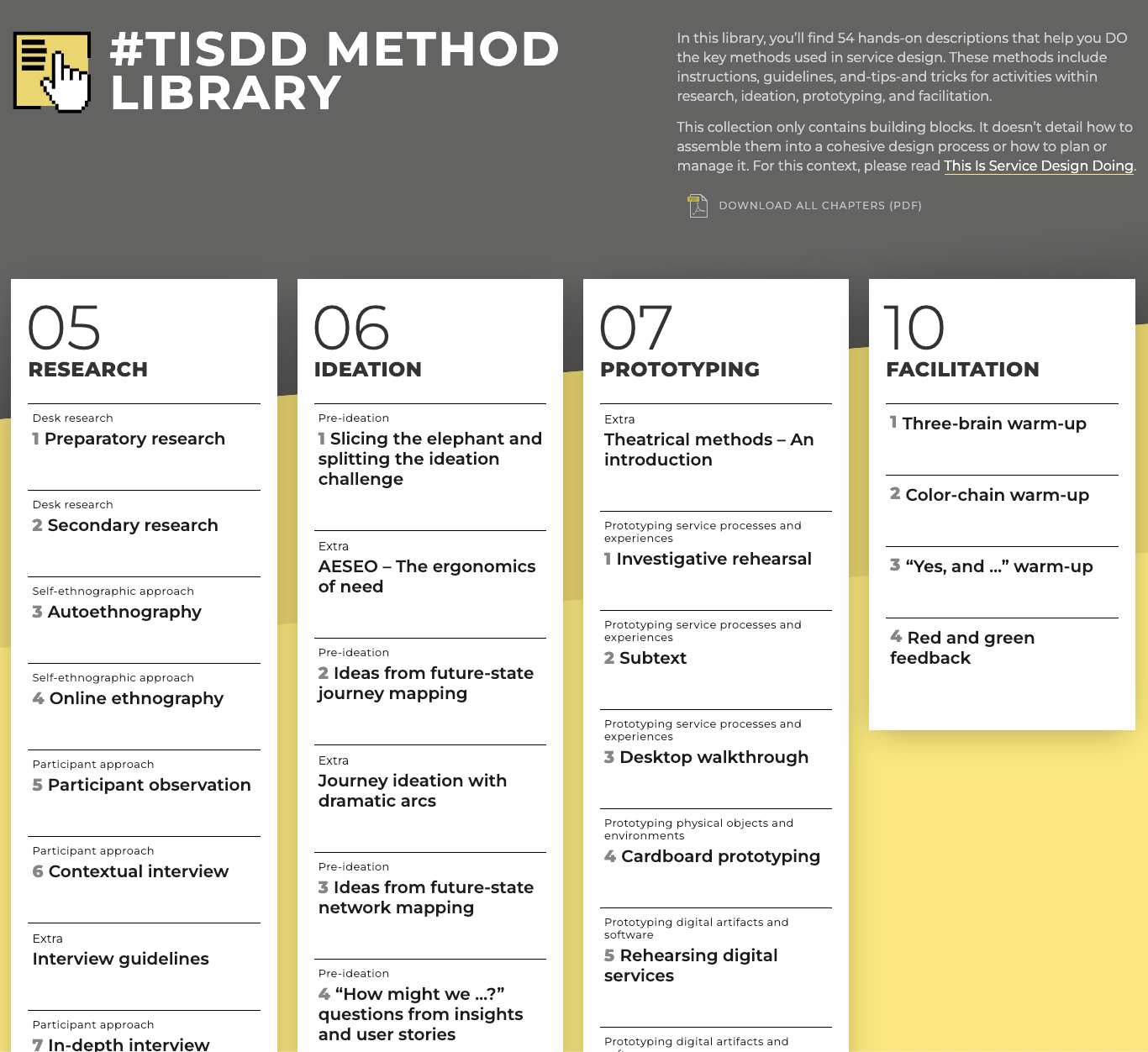 25 trusty frameworks and toolkits to enhance your facilitation skills