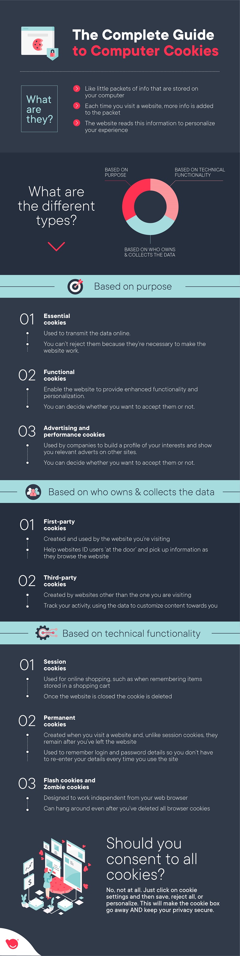 Computer Cookies: All You Need to Know | BuddyCompany