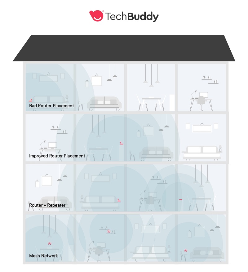 How to Set Up a Home Network: the Complete Guide | BuddyCompany