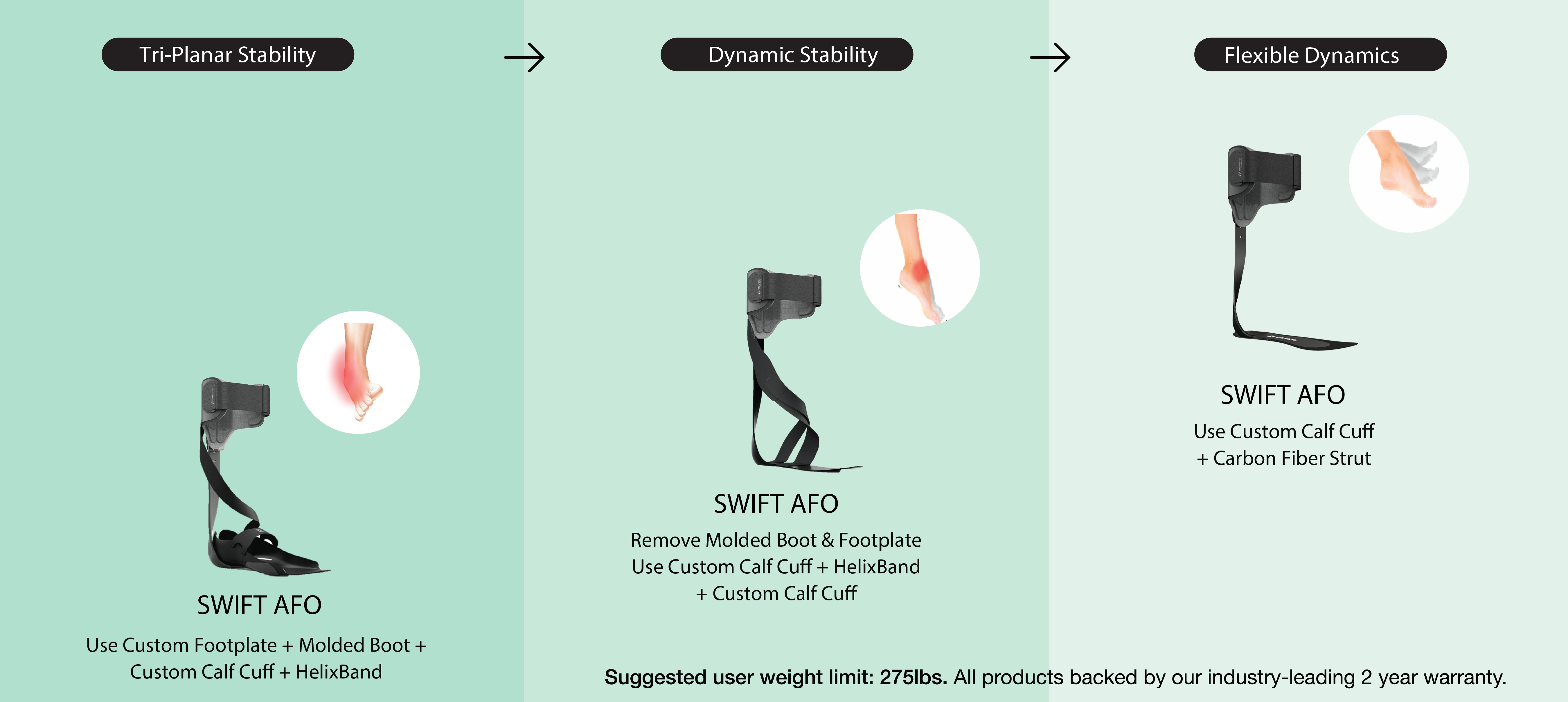 Swift | Custom Carbon Fiber AFOs