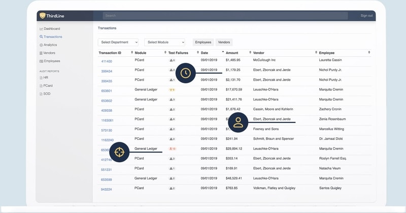 ThirdLine - Analytics for Government ERP Systems