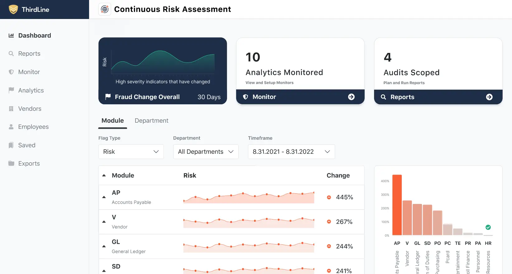 ThirdLine - Analytics for Government ERP Systems