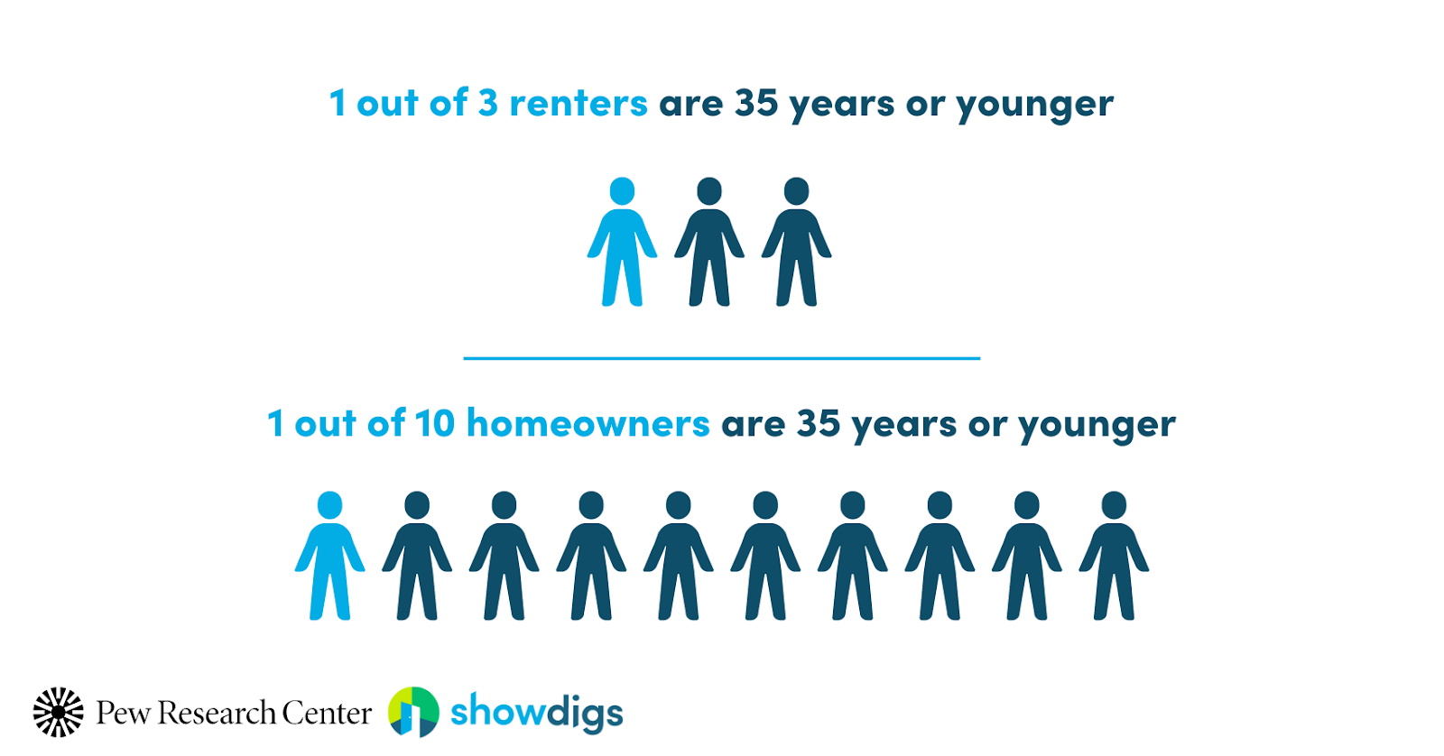 Leasing Funnel Optimization: Marketing Tips | Showdigs