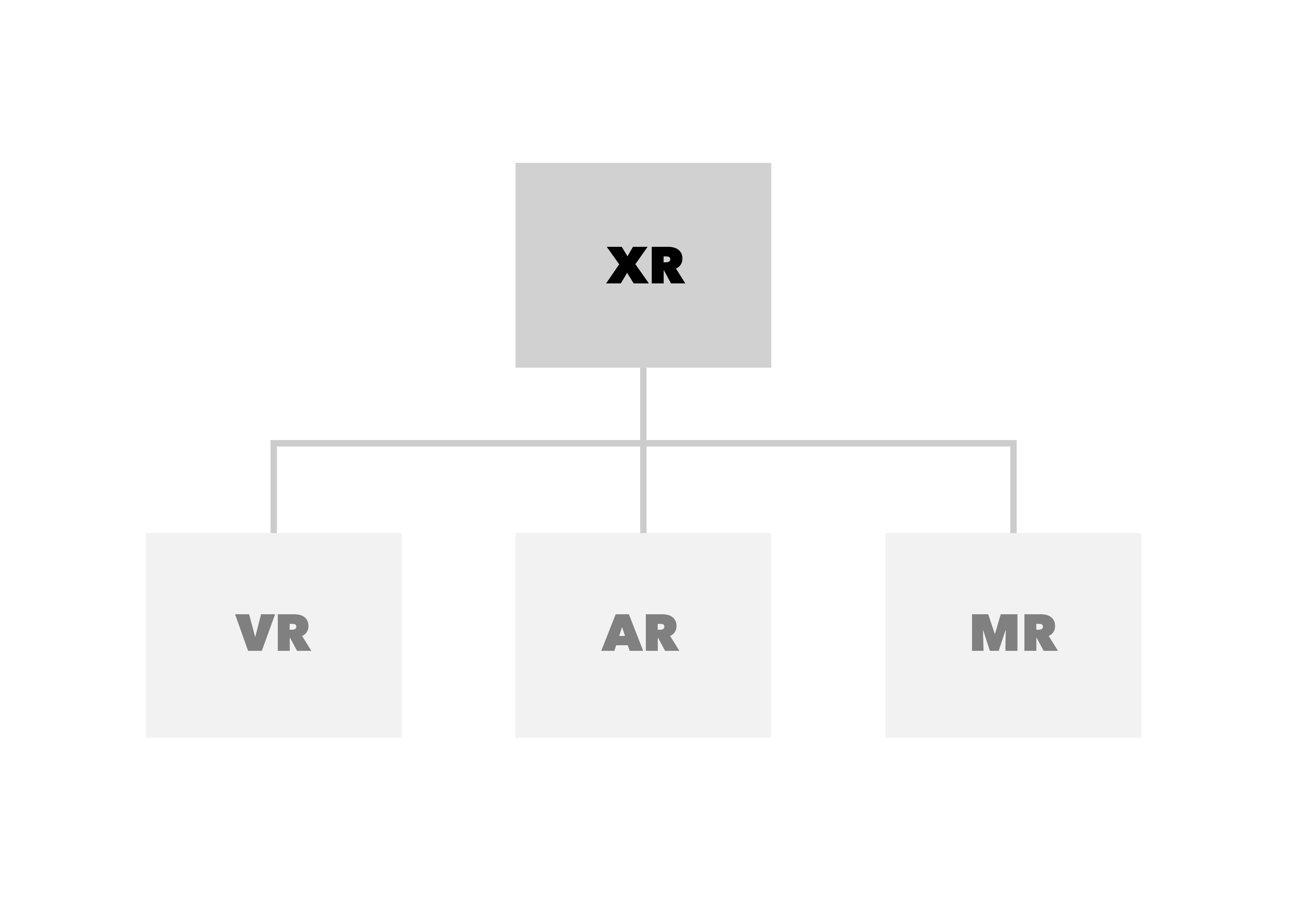Introduction to XR and Current Events - 42 Interactive
