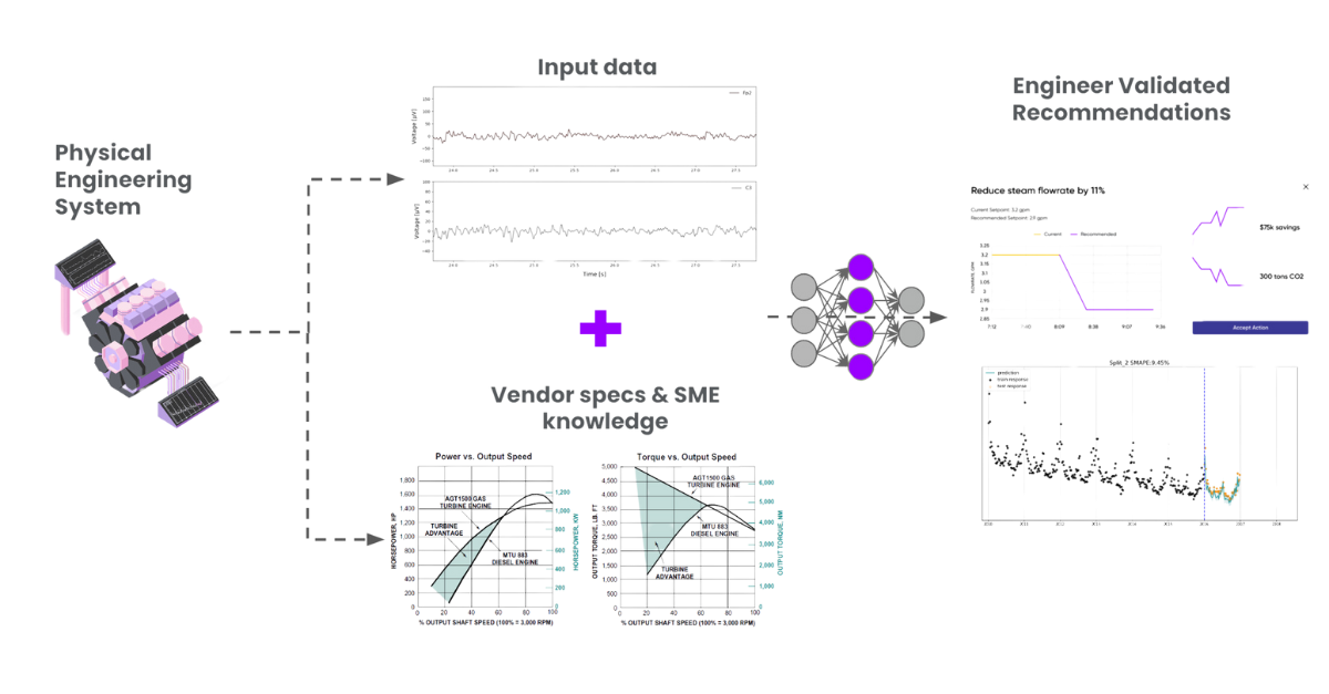 Discover the Basetwo Platform