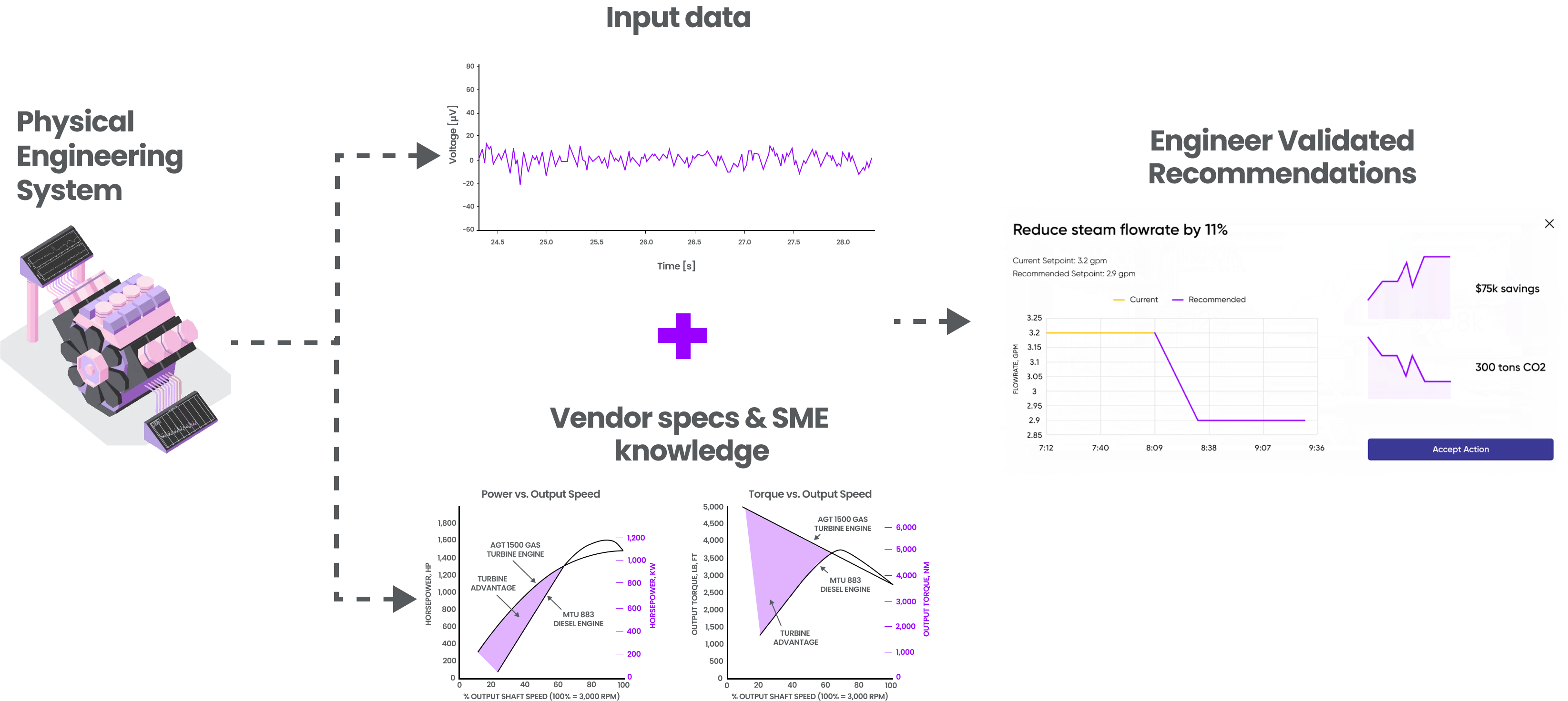 Discover the Basetwo AI Copilot
