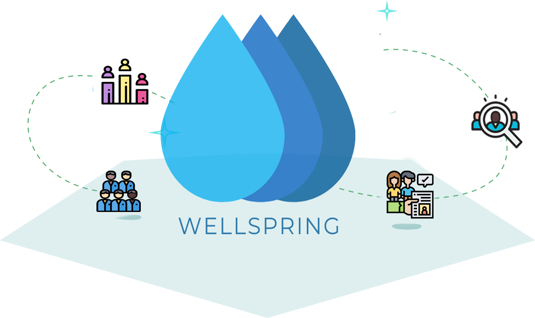 Wellspring Group