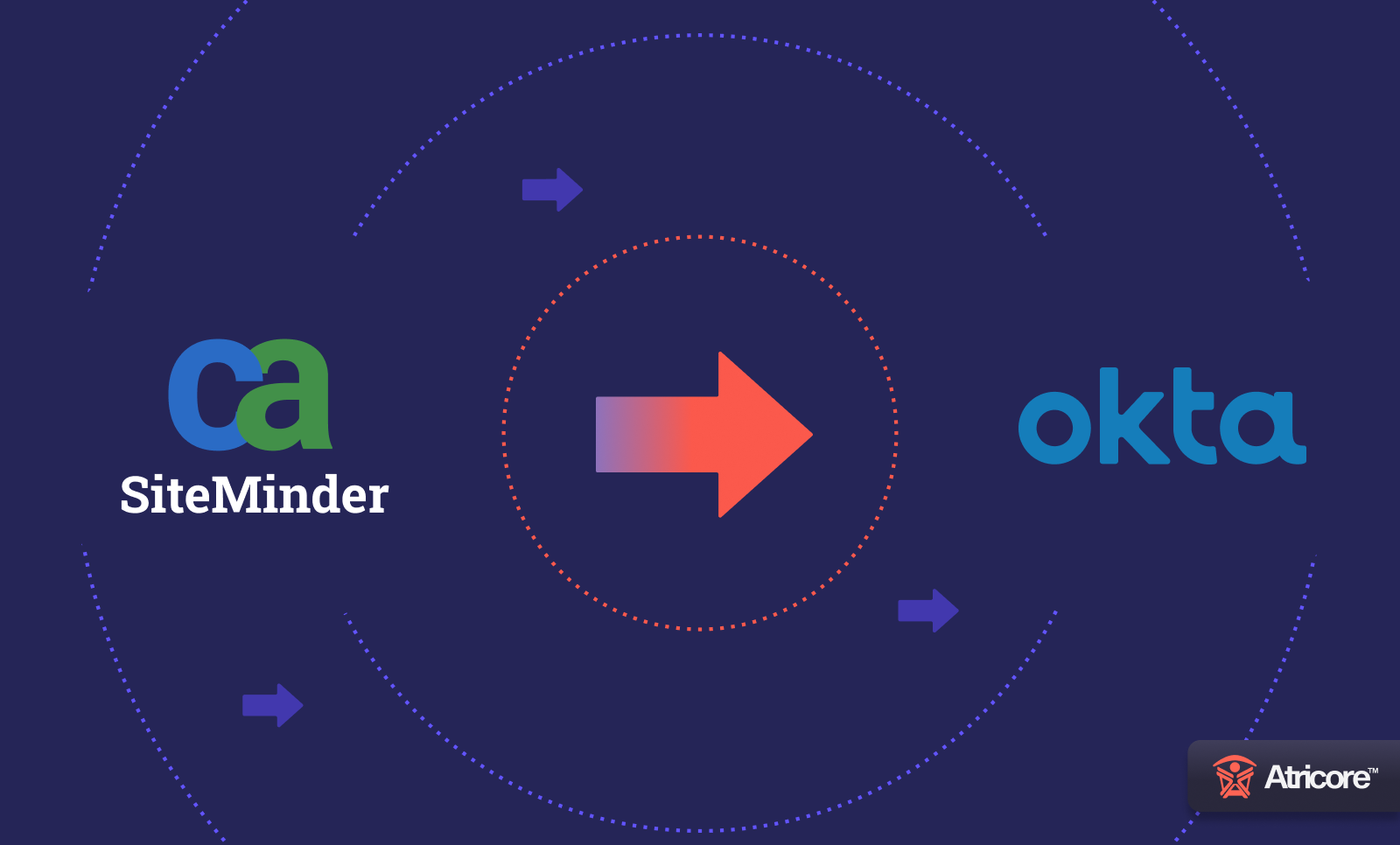 No-Code IAM migration of legacy apps from CA Siteminder to Okta