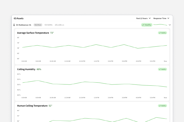 ISAAC | Infrastructure For Monitoring Assets