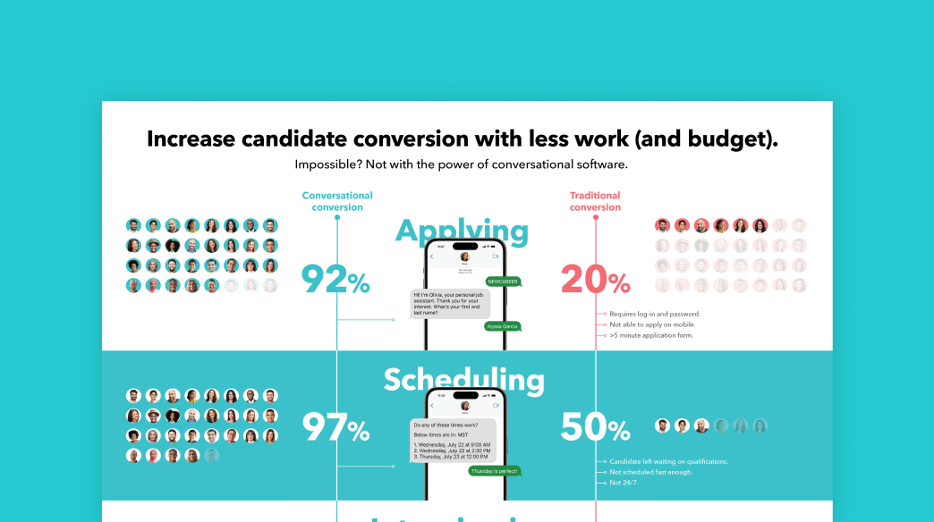 Best in class candidate conversion. — Paradox