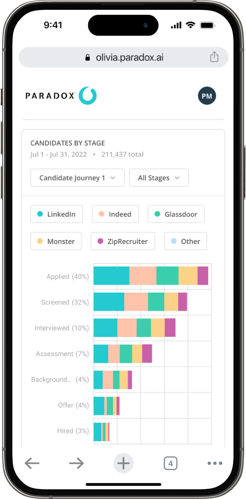 Candidates, conversion, cash: Tracking candidate sources for business ...