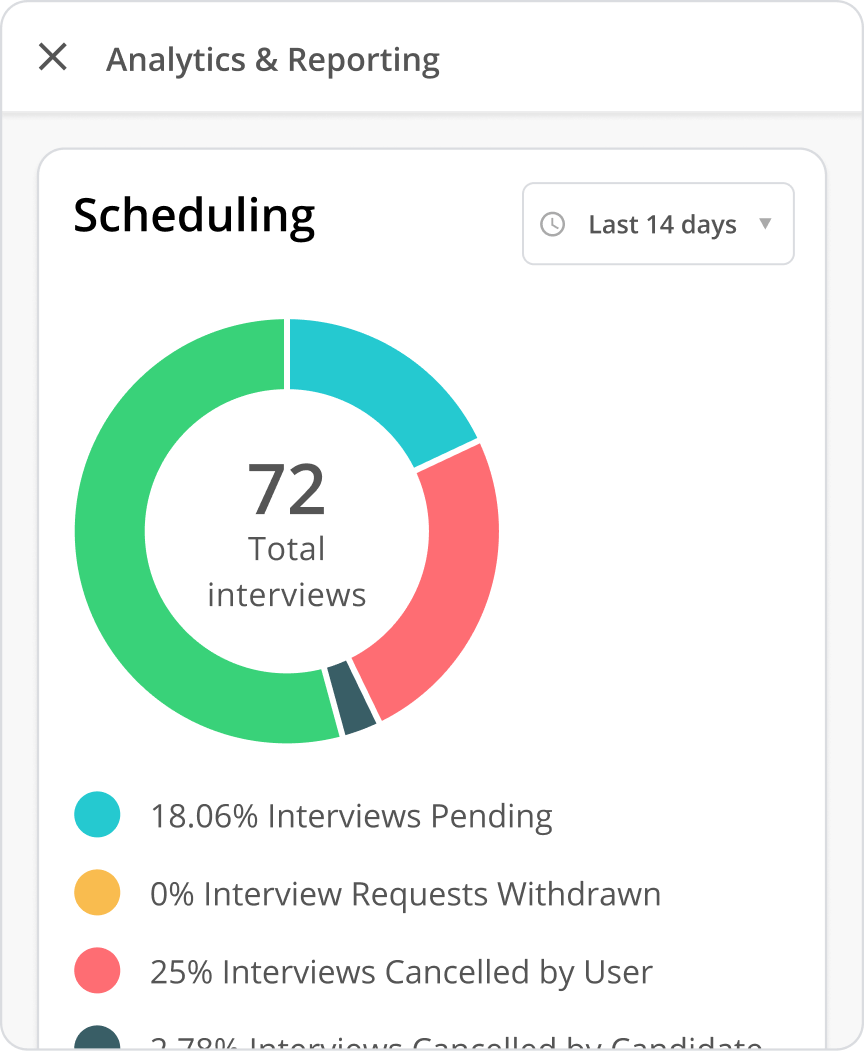 Talent Acquisition — Paradox
