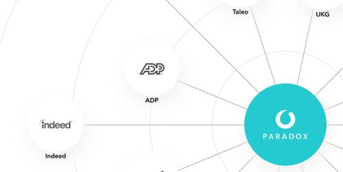 Paradox: Conversational recruiting software that gets work done for you ...