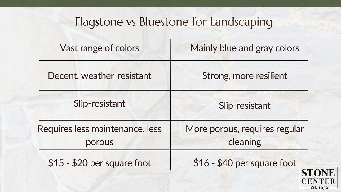 Landscaping Luxe : Flagstone or Bluestone? | Stone Center