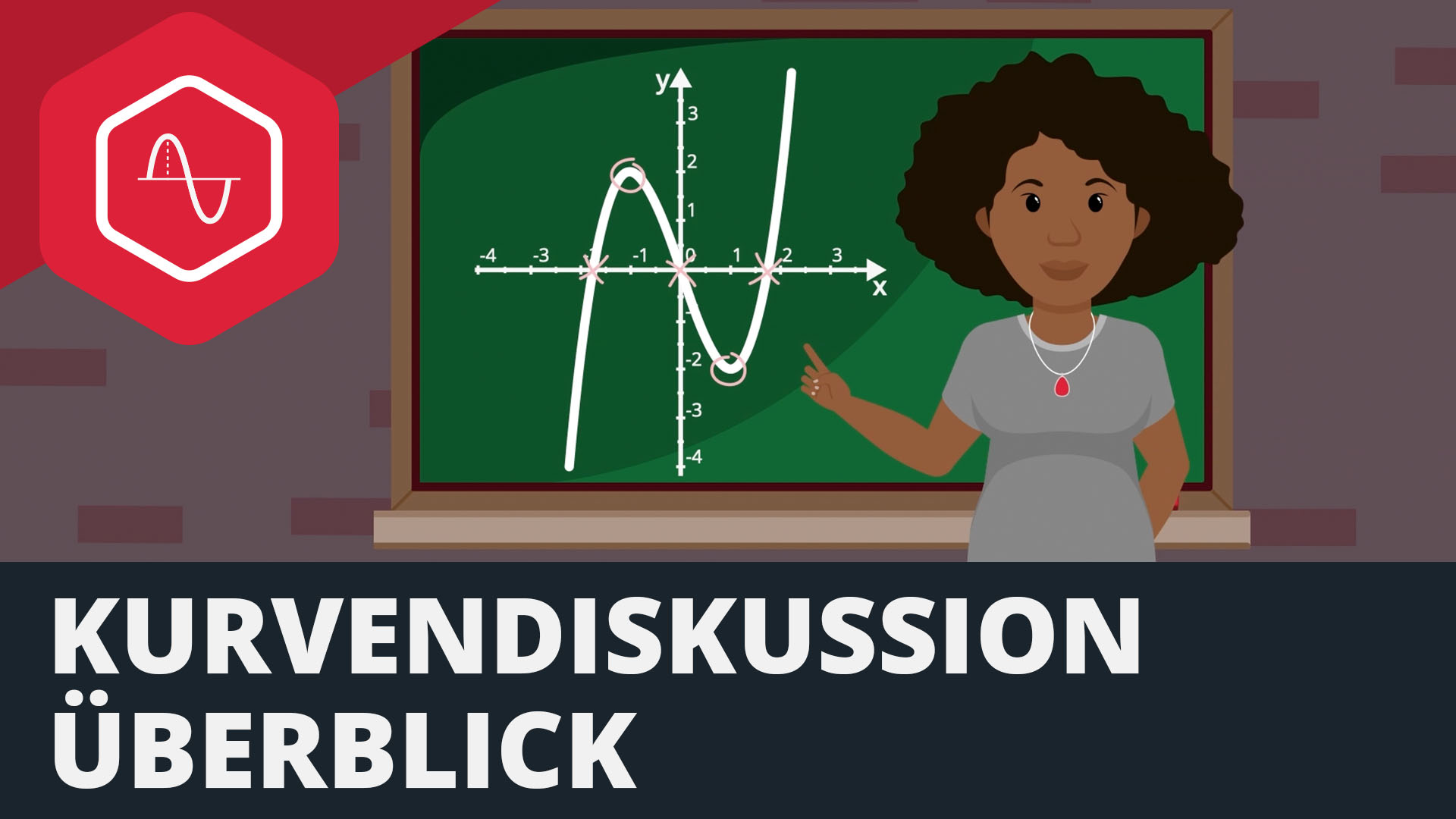 Kurvendiskussion Überblick einfach erklärt - simpleclub