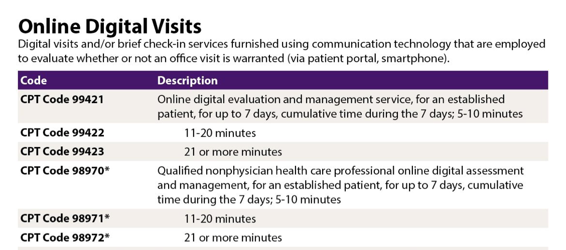 The weird CPT code process you need to understand | Out-Of-Pocket