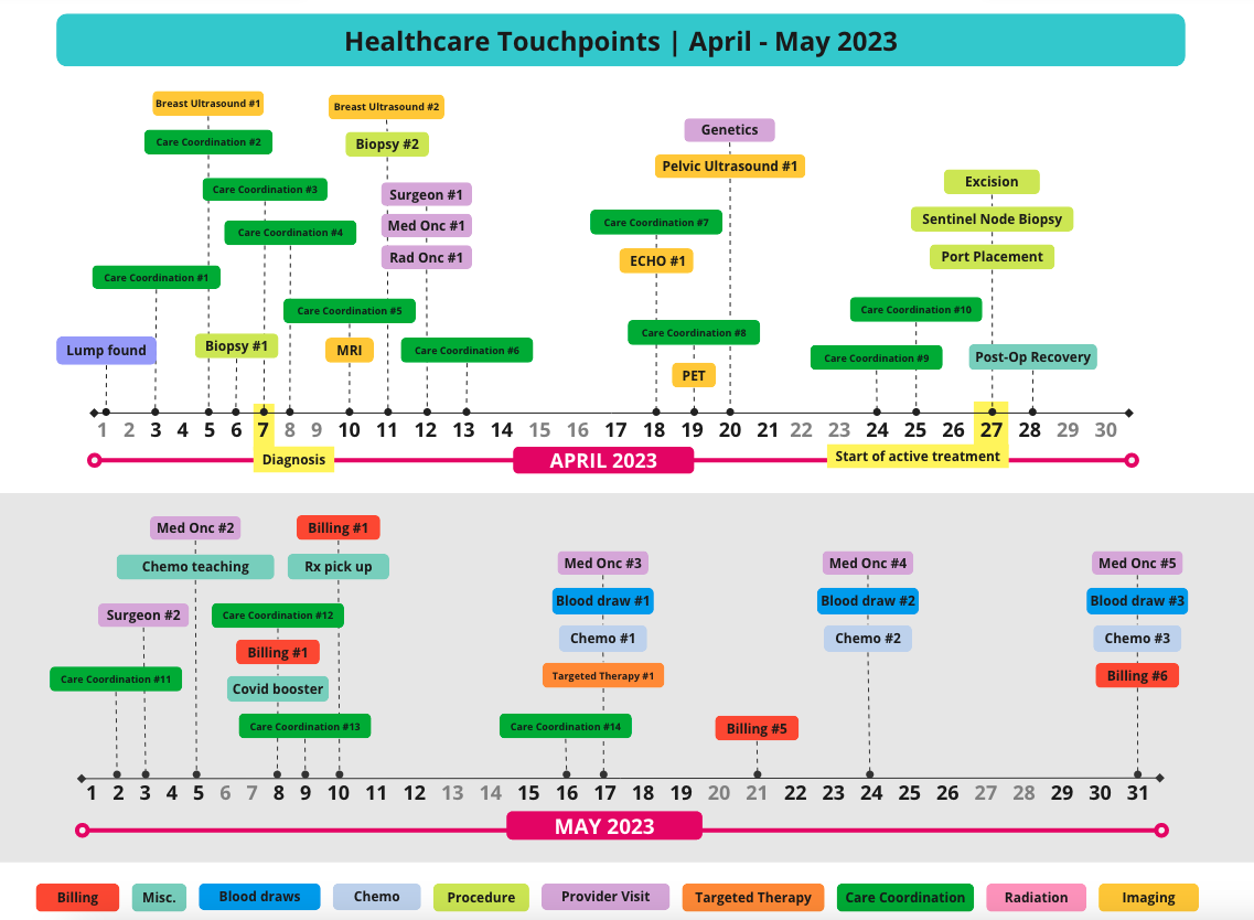 Time Toxicity in Healthcare - A Real-World Example | Out-Of-Pocket