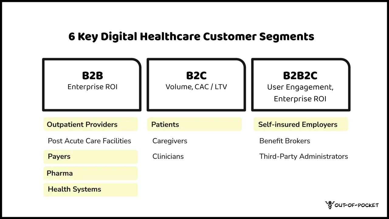 Healthcare Product 201