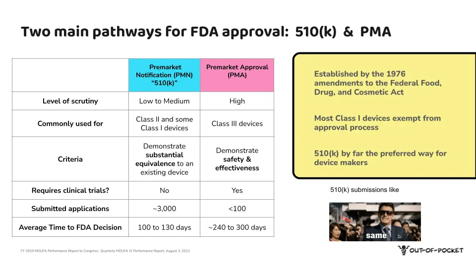 Healthcare 101 Crash Course