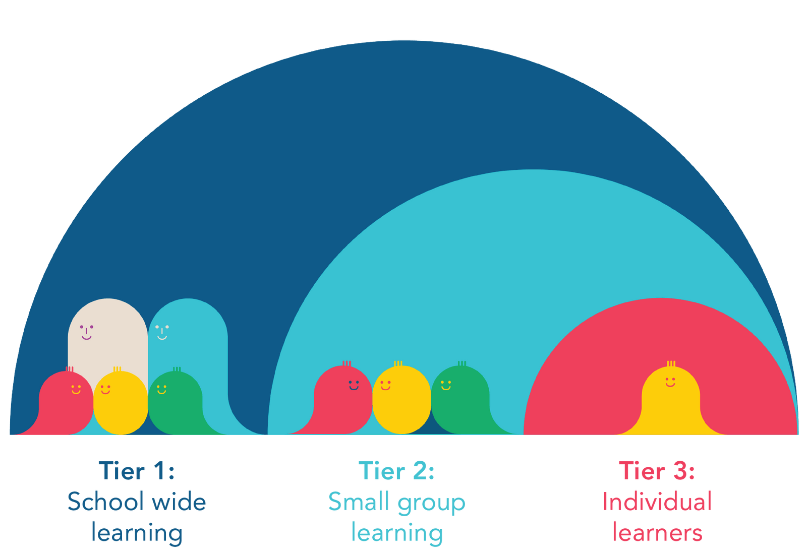 How Reading Recovery & Early Literacy Support Works