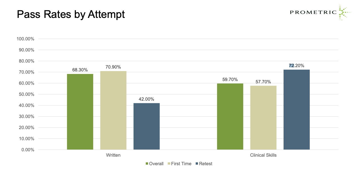 Everything you need to know about the Texas CNA exam | Dreambound Blog