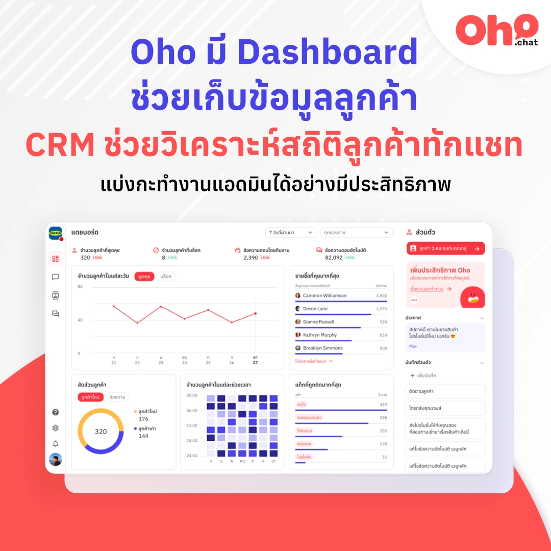 10 ตัวย่อคำศัพท์ที่ชาว Customer support ต้องรู้ - Oho Chat