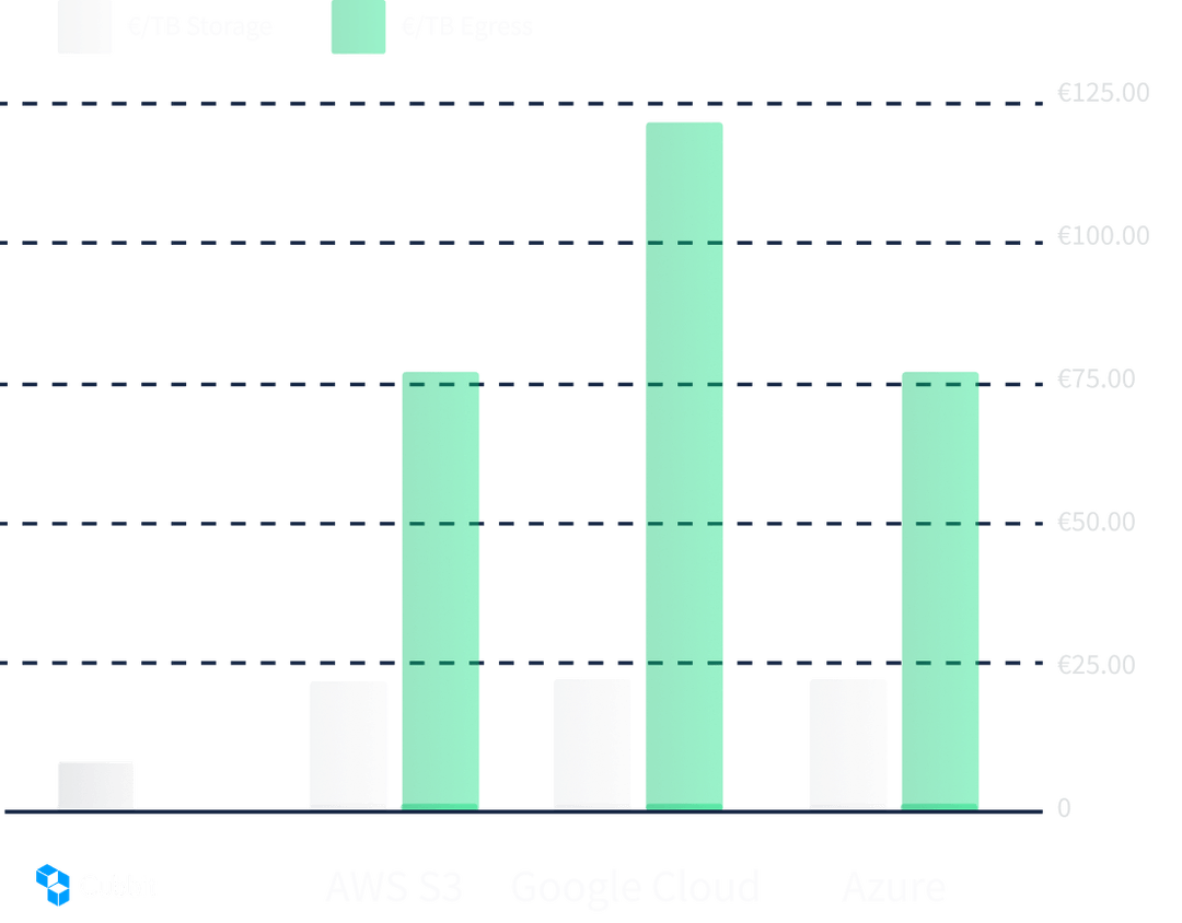 Cubbit | Build your own cloud storage in minutes