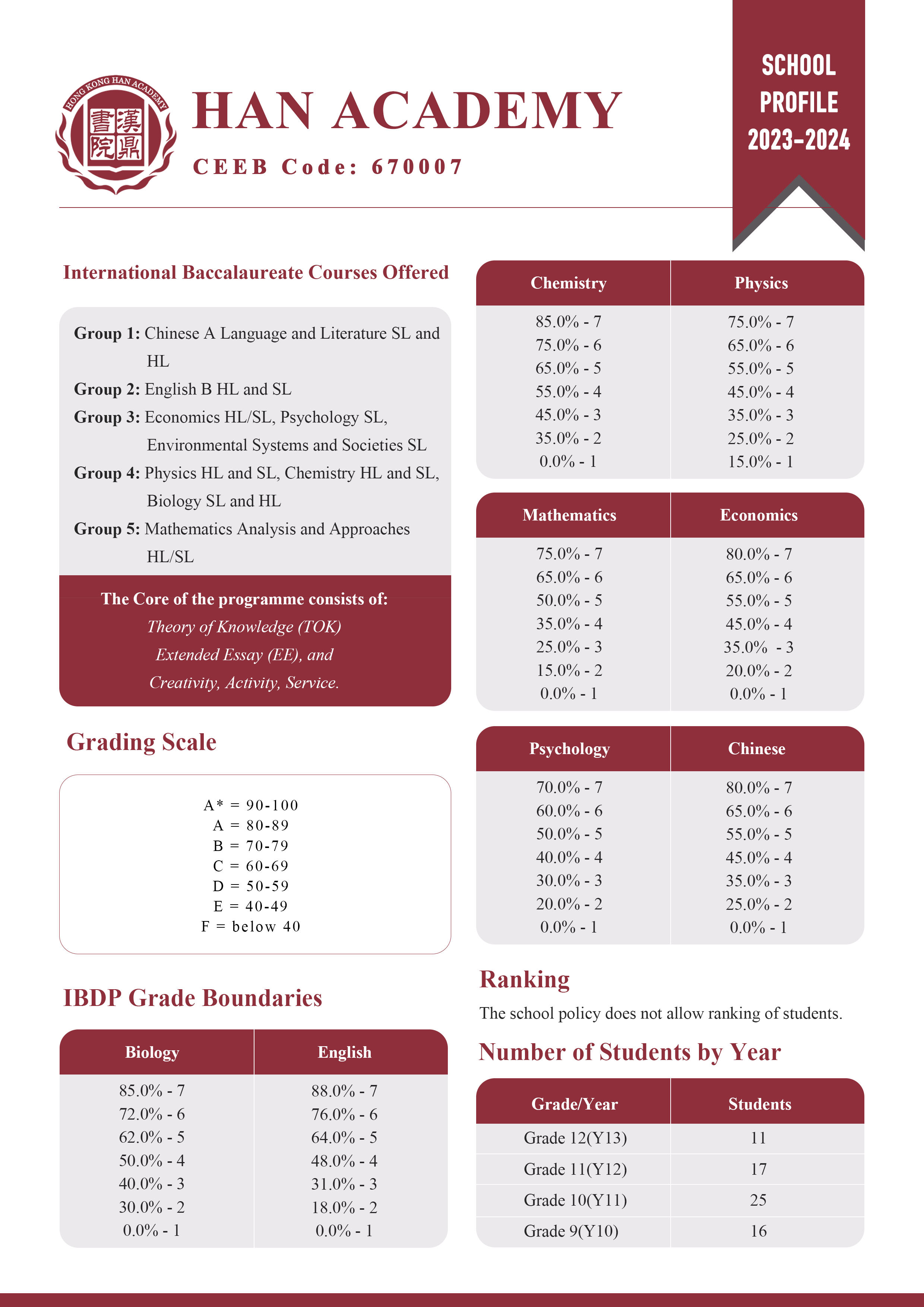 Han Academy - About Us