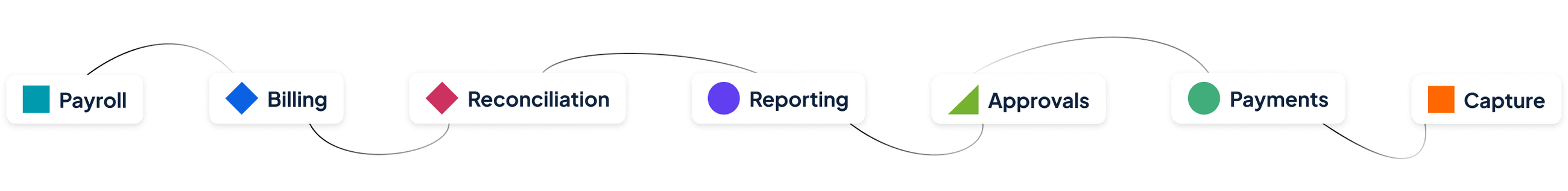 Zone & Co | Zone Apps for finance teams using NetSuite