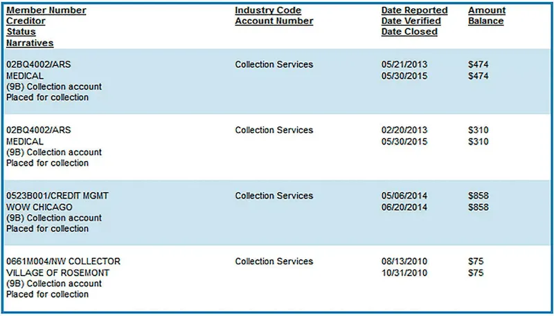 Credit Checker | Cloud Maven, Inc