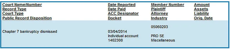 Credit Checker | Cloud Maven, Inc