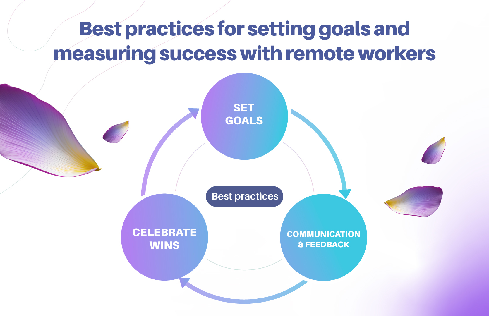 Best practices for setting goals and measuring success with remote ...