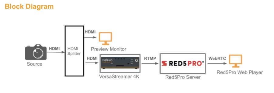 Videon Blog | 4 Steps to Configure Videon’s Live Streaming Encoder with ...