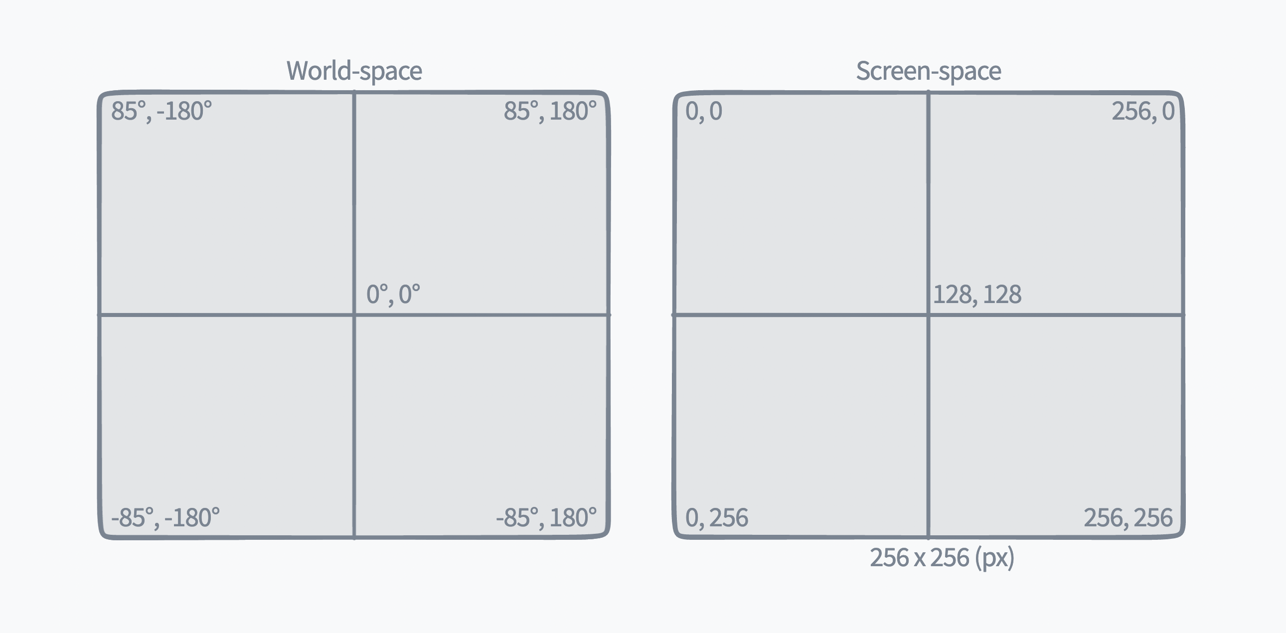Building the Figma for maps